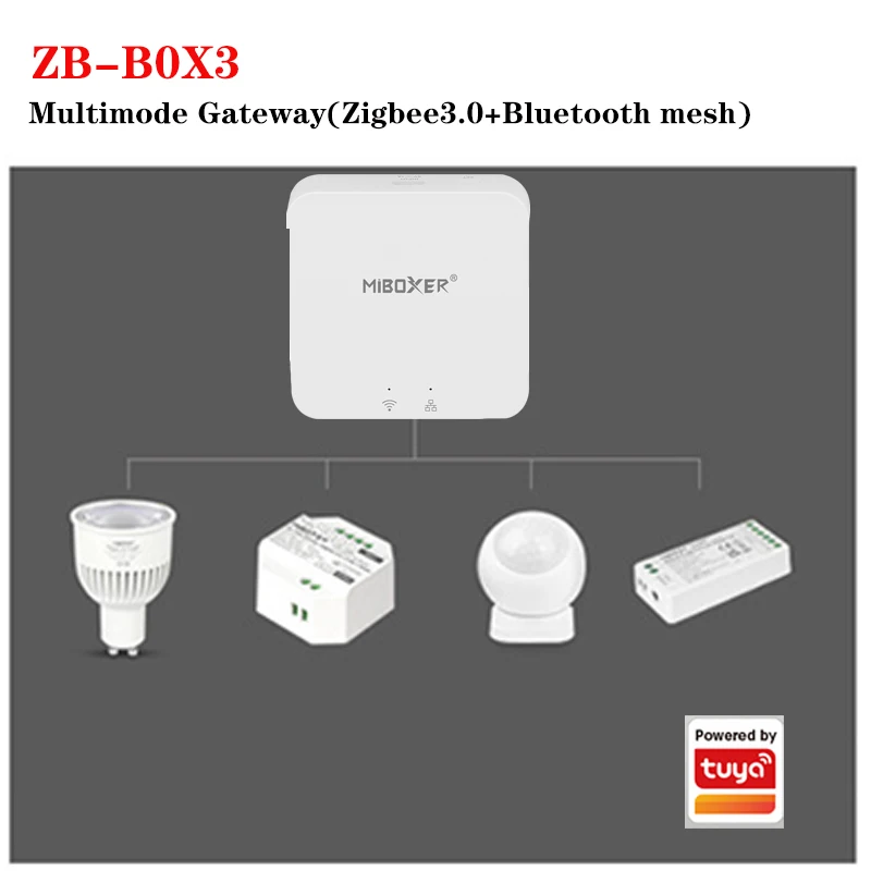 Miboxer controlador inteligente Zigbee 3,0 con Bluetooth, malla ...