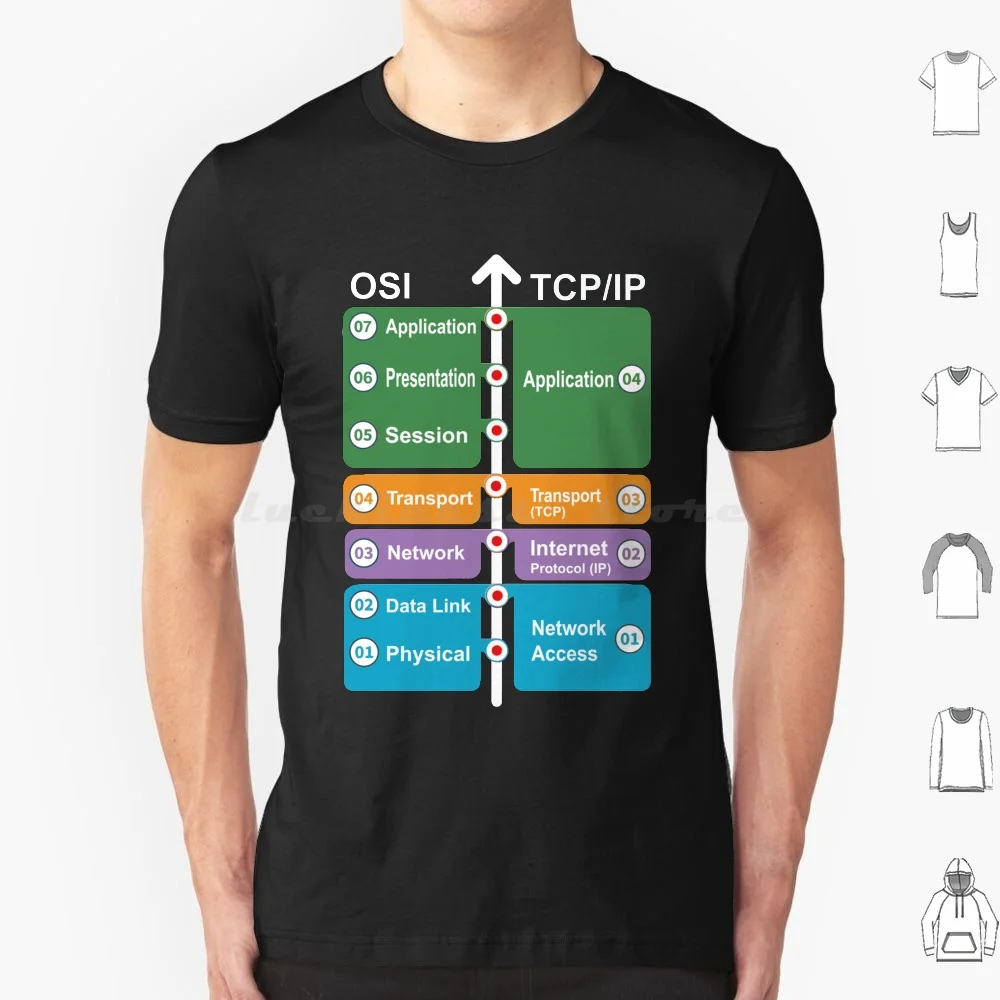 Cyber Security-Hacker Skills-Osi Model Vs Tcp / Ip T Shirt 6xl Cotton Cool Tee Hacker Ethical ...
