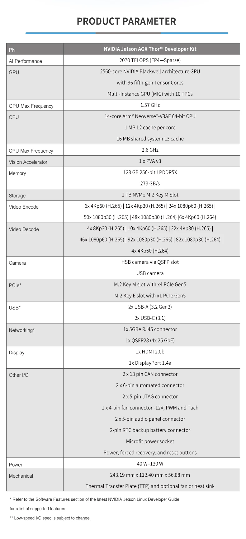 Комплект разработчика Jetson AGX Thor с графическим процессором ...