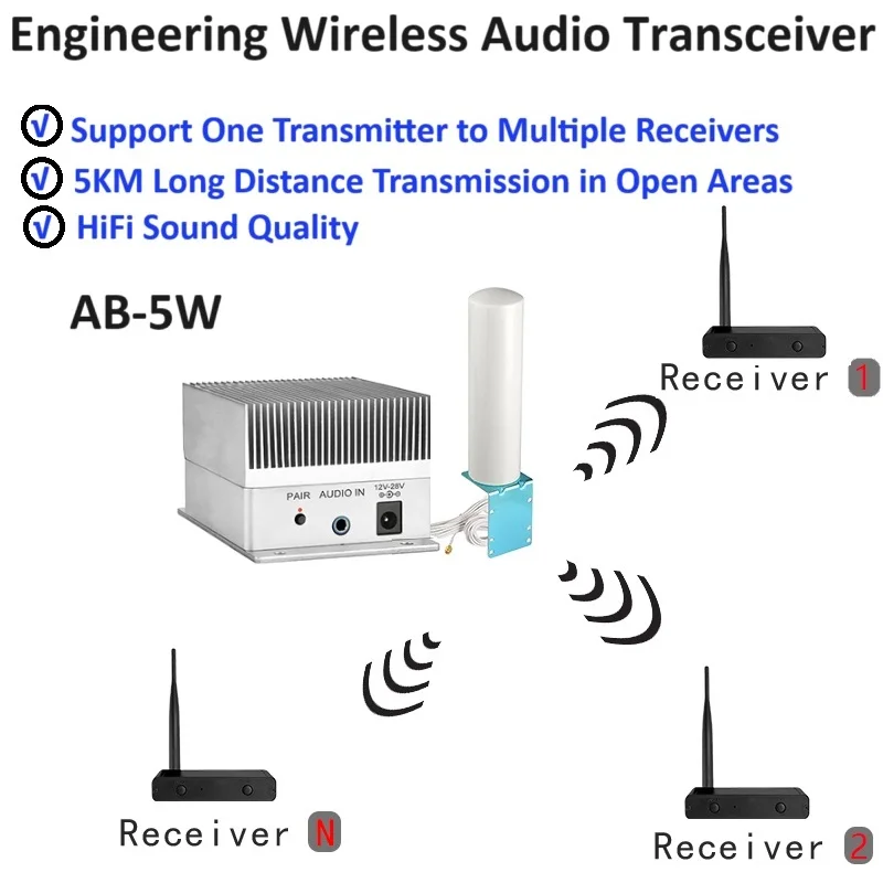 Engineering-Audio-Transceiver-High-Power-HiFi-Wireless-Audio-Transmitter-and-Receiver-Wall ...