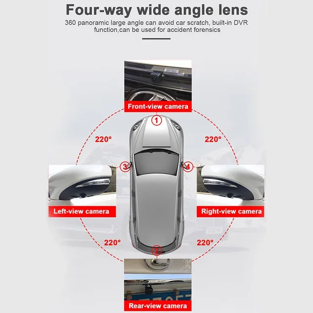 360 Car Camera 360 on the Car Around View Side 3d Camera Multi-angle ...