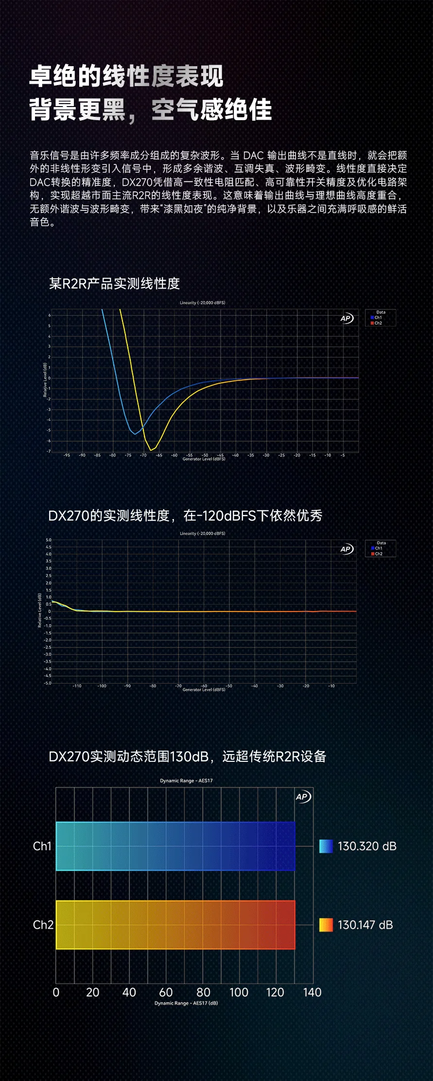 iBasso DX270 портативный музыкальный плеер | AliExpress