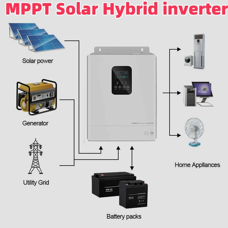 Nava Solar 5kW Inverter: Real-World Performance, Compatibility, and ...