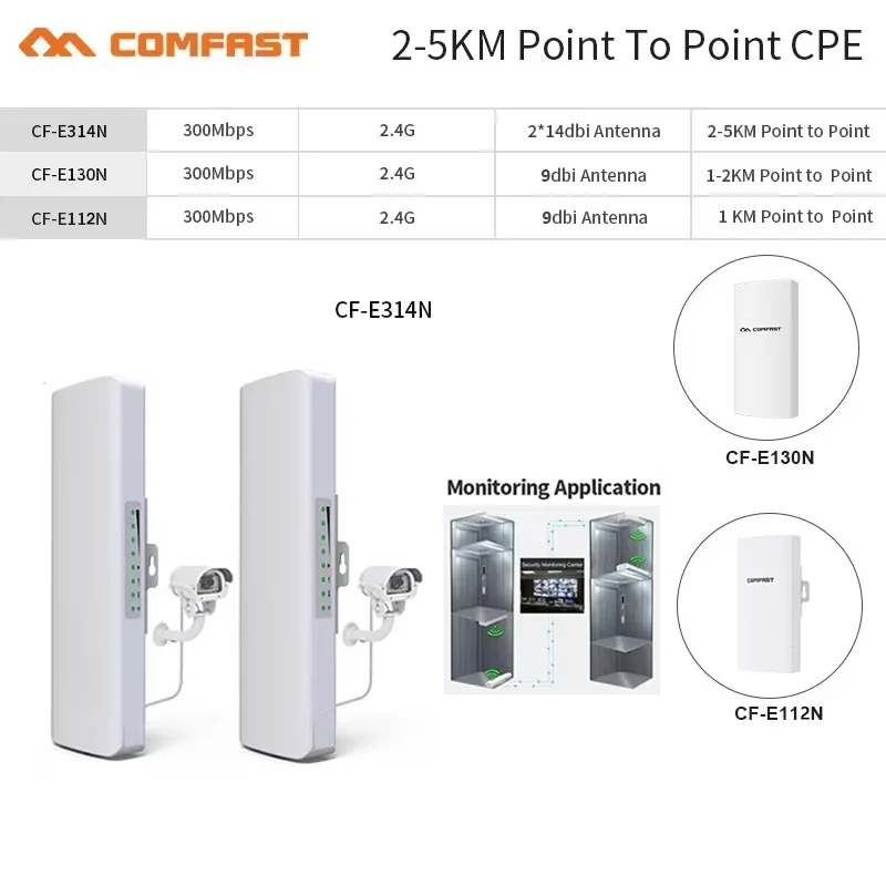 COMFAST 300Mbps 야외 CPE 브리지 액세스 포인트 2.4Ghz 1Km-5km 장거리 확장기 WiFi 리피터 라우터 ...