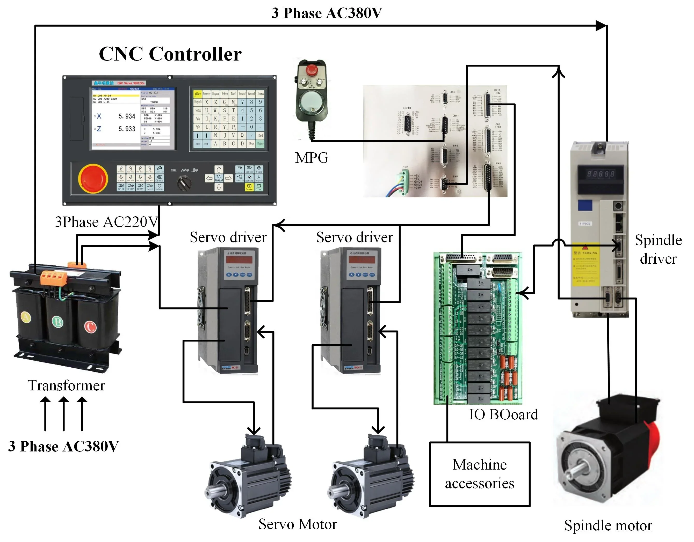 Lathe-and-Milling-CNC-Machine-PLC-Controller-Cnc990tdb-3-Widely-Used-3 ...