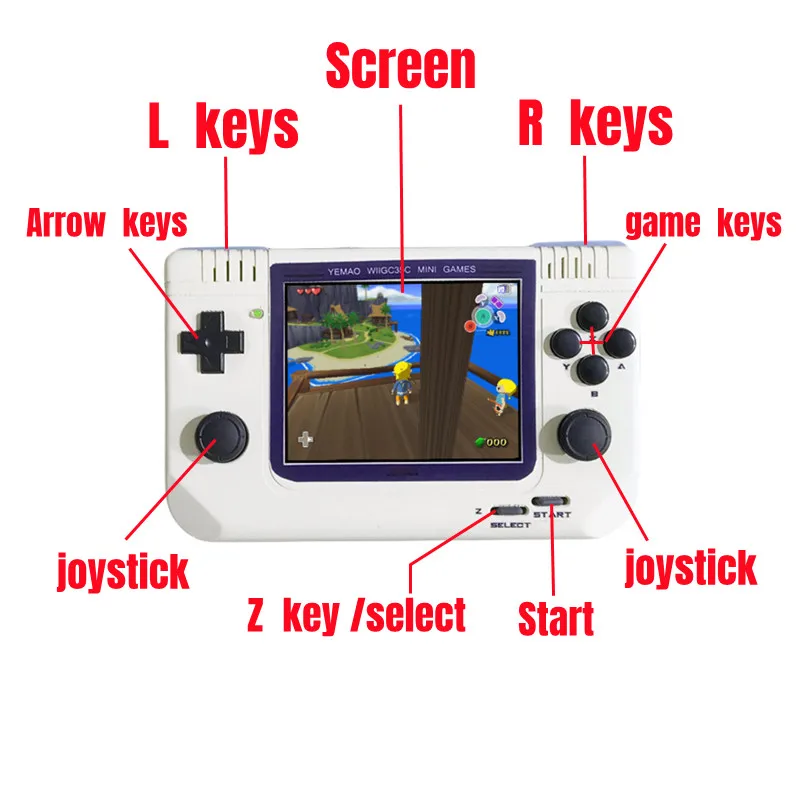 Gamecube Portable Screen