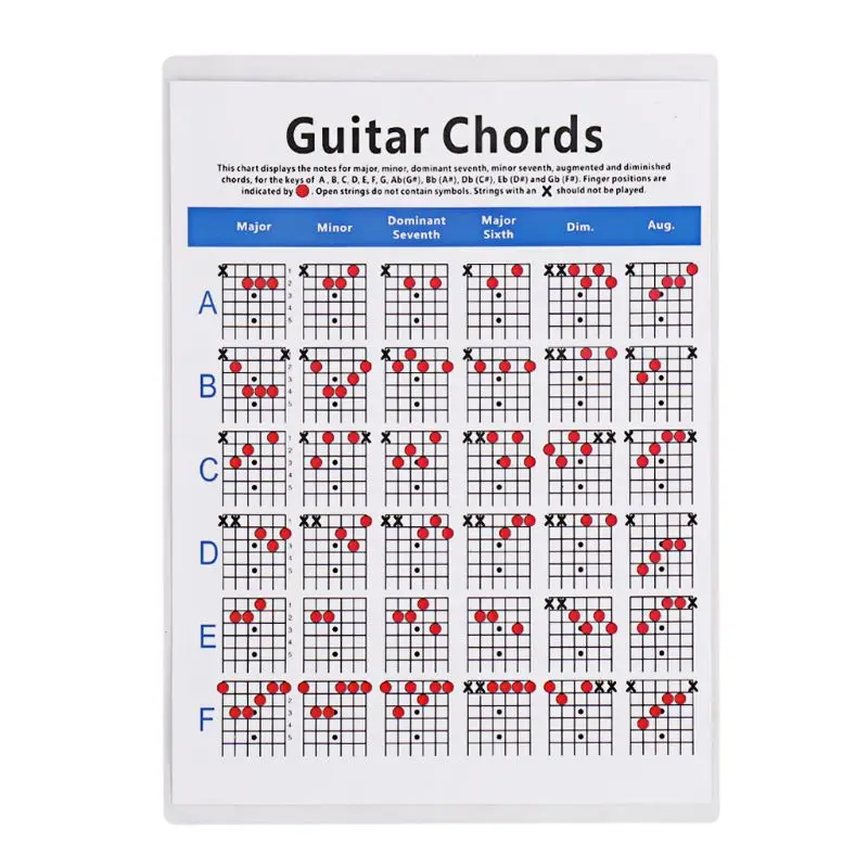 6-String-Guitar-Chords-Poster-Sticker-Chord-Chart-Reference-Learning ...