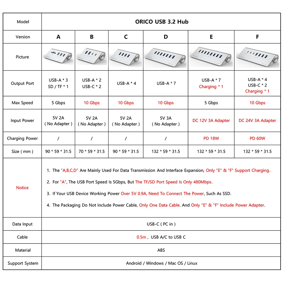 Usb Sizes Chart