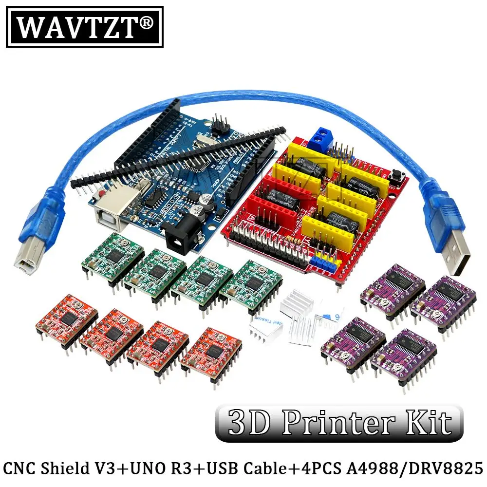 WAVTZT Authorization Store