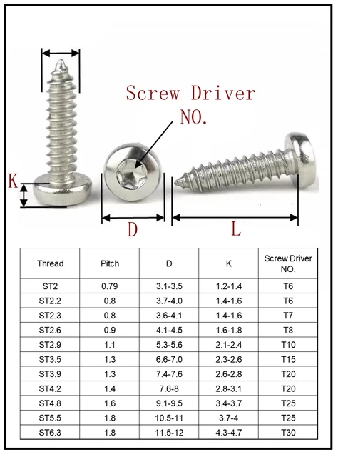 Screw Dimensions Clearance Online | dev-techtatva.manipal.edu