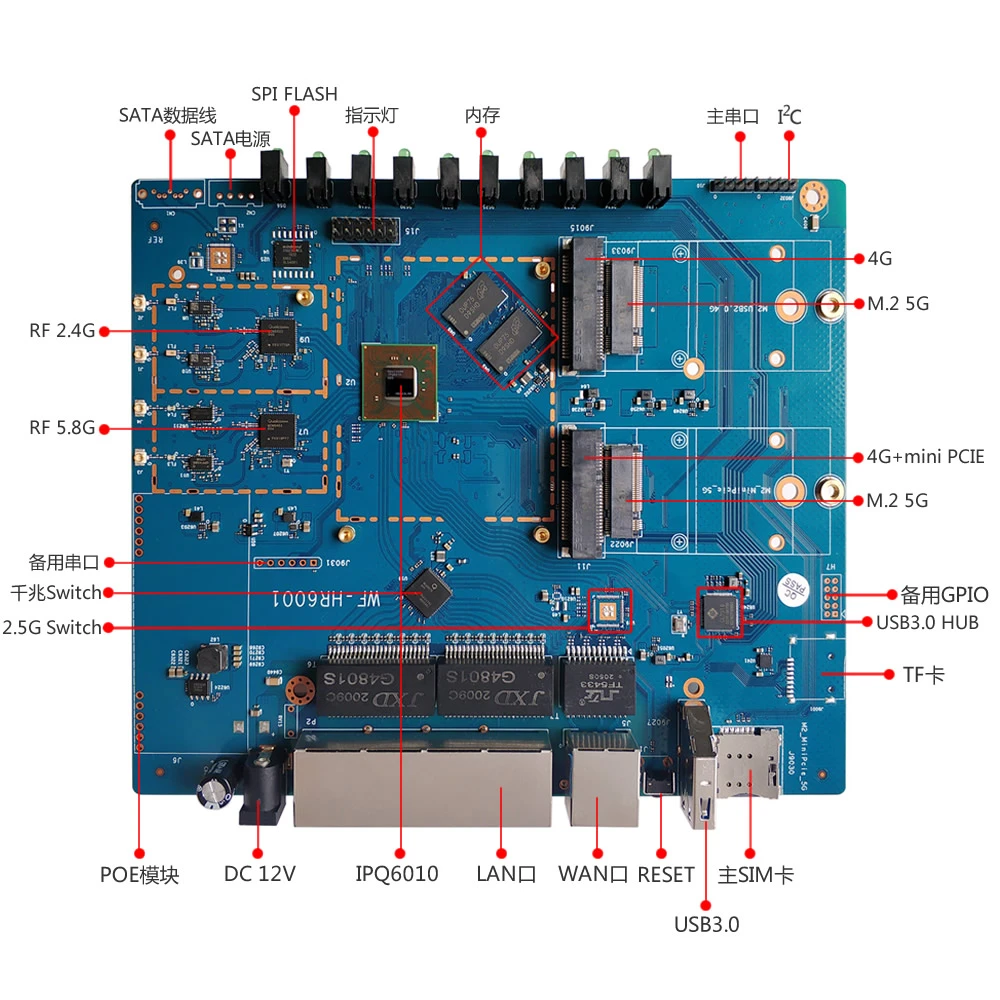 Qualcomm IPQ6000/IPQ6010/IPQ6018 Gigabit Dual Band Development Board ...