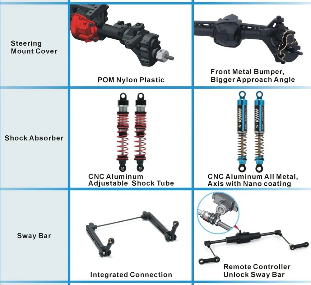 RGT Challenger Pro Electric Brushless 4WD 1/10 Scale RC Rock Crawler ...