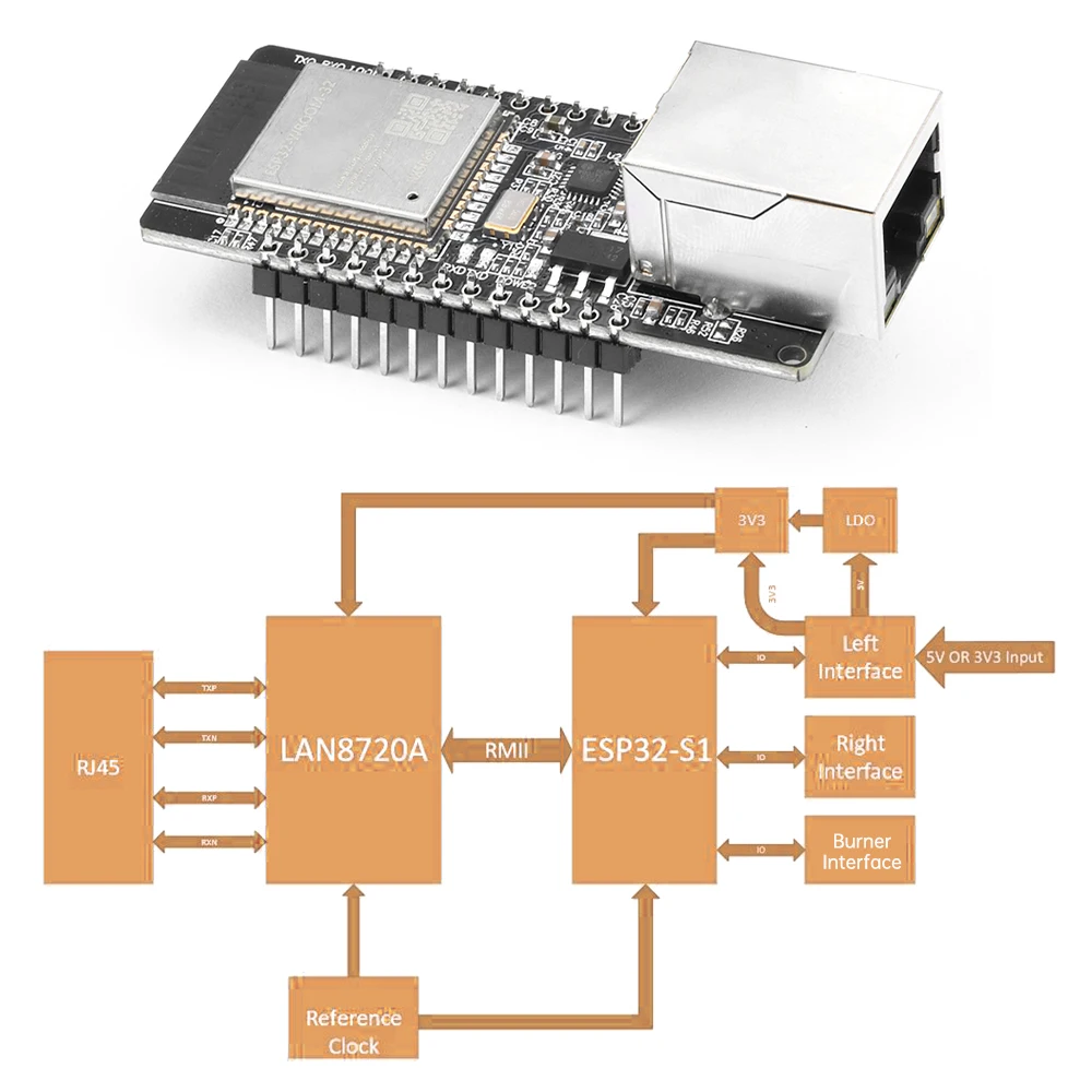 ESP32-WROOM-32-WT32-ETH01-Embedded-Serial-Port-to-Ethernet-WiFi ...