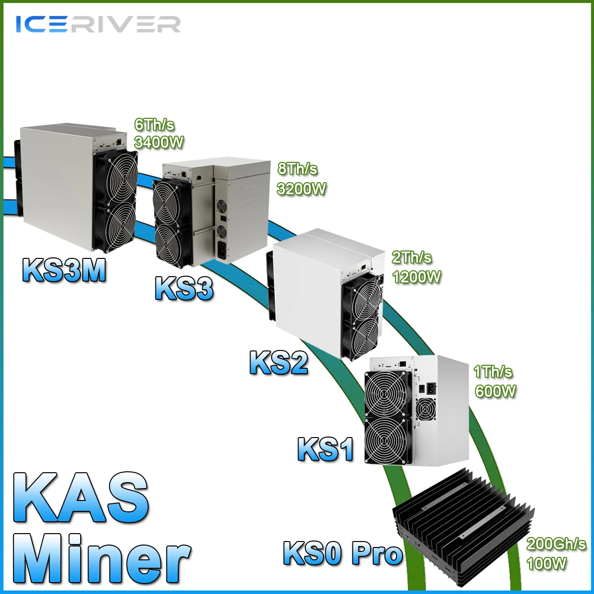 New KS0 Pro KS1 KS2 KS3 KS3M IceRiver KAS Miner, ASIC Mining Machine ...