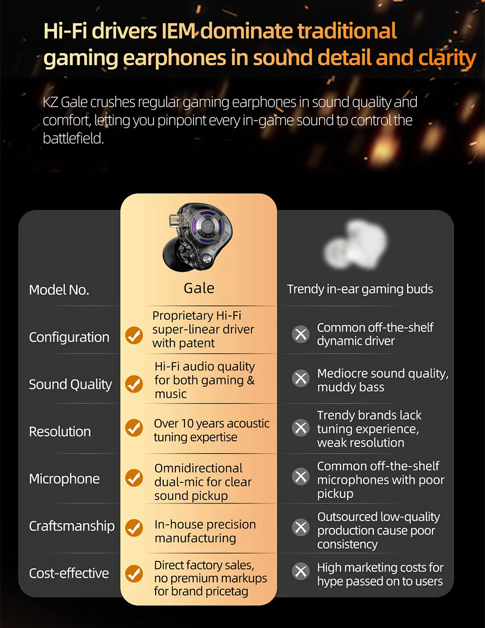 KZ Gale In-Ear Gaming Earphones E-sports Bass Metal Earbuds for Video ...