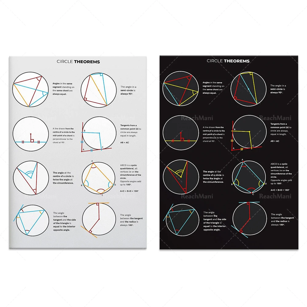 High School Geometry Cheat Sheet
