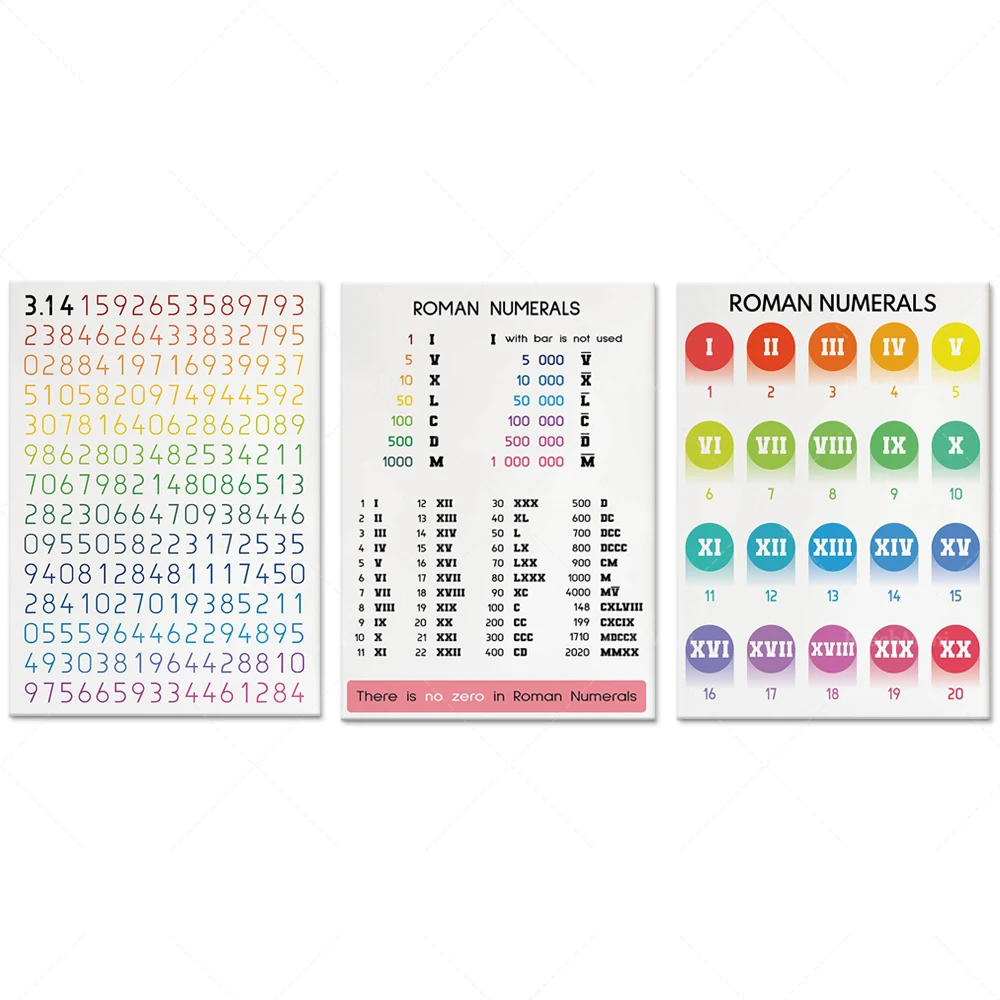 PI NUMBER poster, roman numerals poster, educational poster, math ...