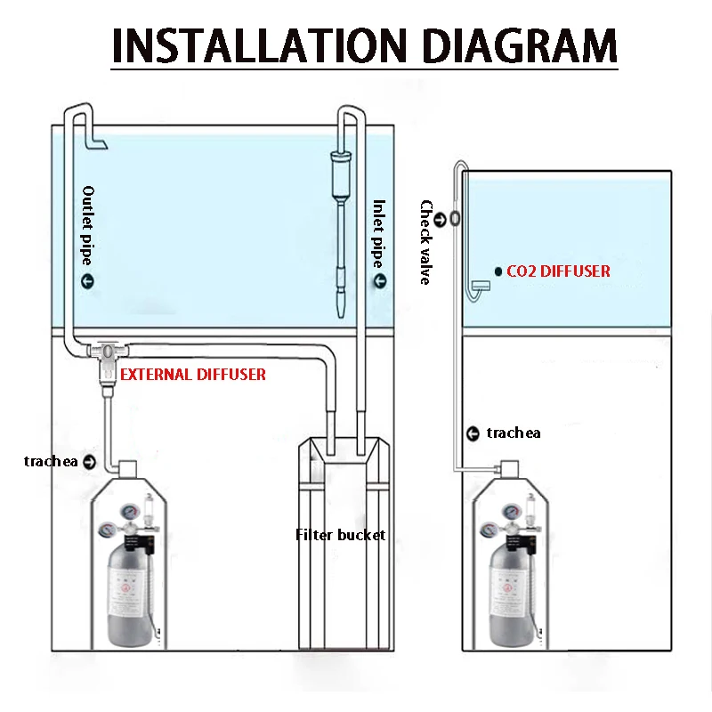 DIY Aquarium CO2 regulator solenoid valve kit check valve fish tank CO2 ...