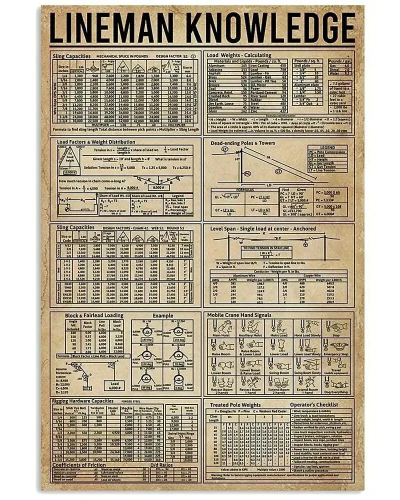 Lineman Knowledge Metal Tin Sign Electrician Symbol Chart Poster ...