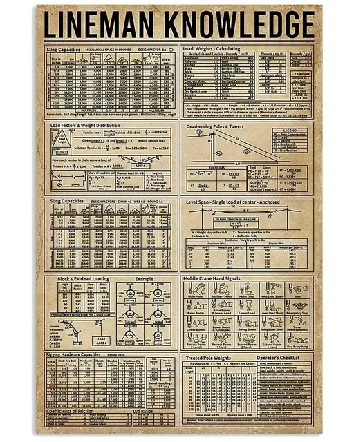Lineman Knowledge Metal Tin Sign Electrician Symbol Chart Poster ...