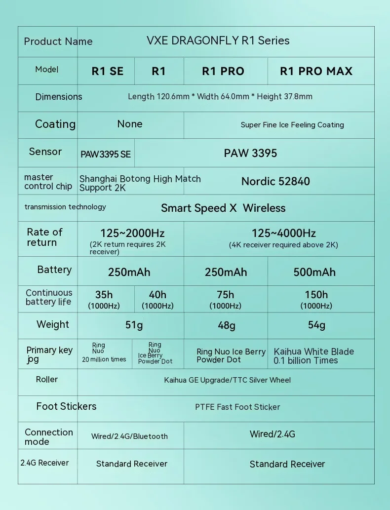 Мышь Vgn Vxe Dragonfly R1 Bluetooth Беспроводная R1 Se Pro Max Gamer ...