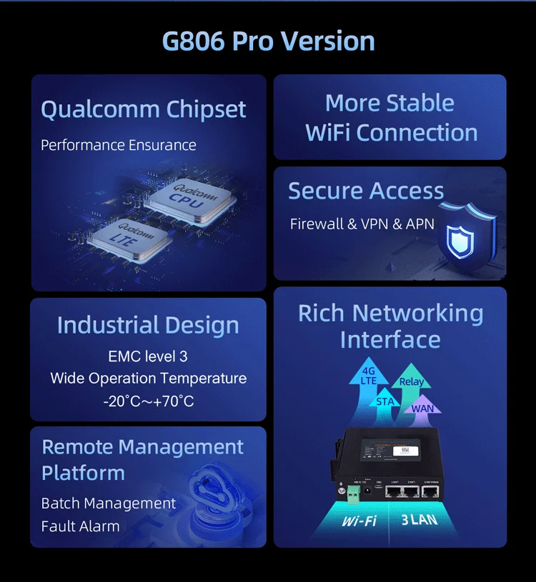 US$ 80.52 ~ US$ 89.47 - USR-G806w EMEA/Southeast Asia/Latin/Australia ...