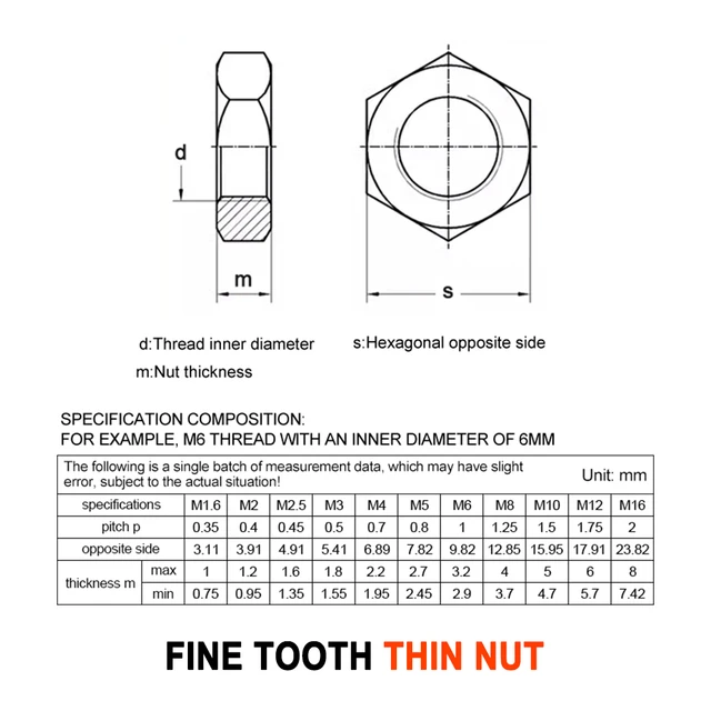 Hexagon Hex Nuts A4 316 Stainless Steel M2 M3 M4 M5 M6 M8, 45% OFF