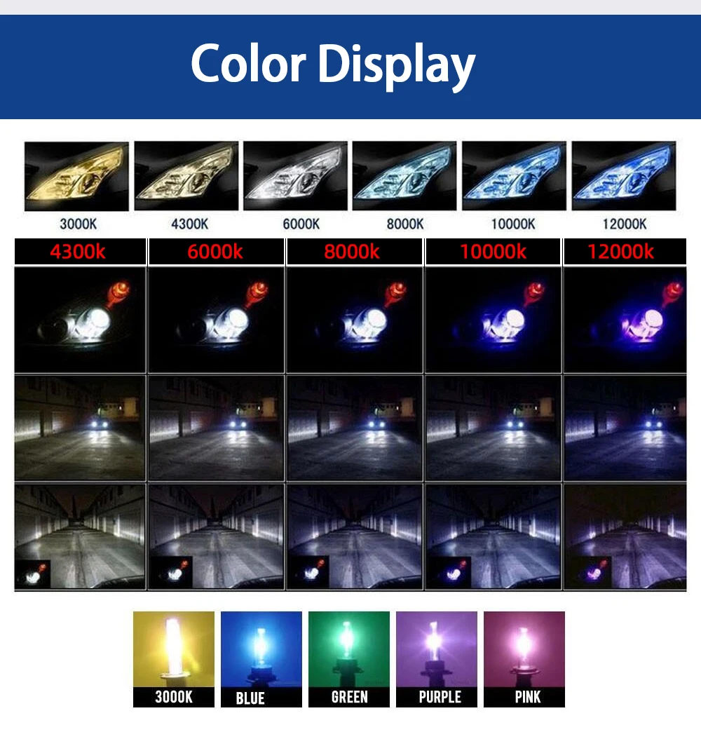 55 W Hid Kit 35W HID Conversion Kit - H1, H3, H7, H11, 9006 Bulb Sizes ...