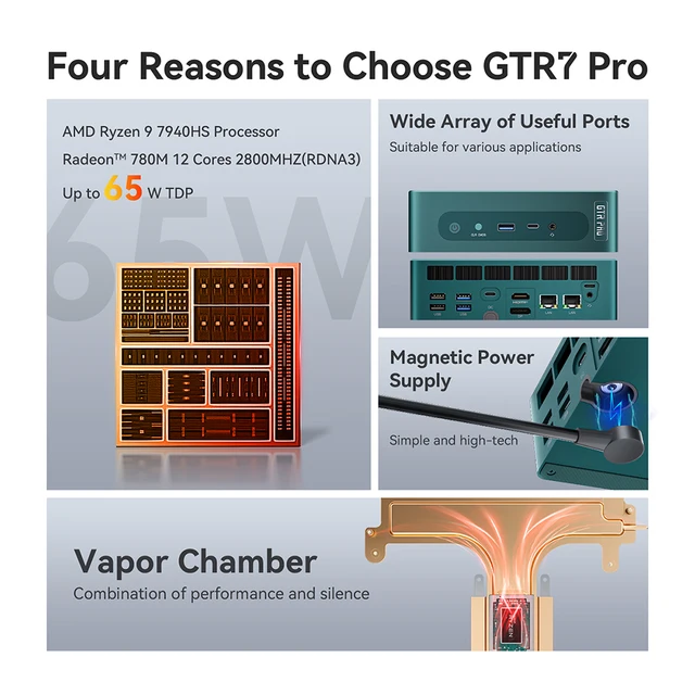 Beelink GTR7 Pro Gaming Mini PC: Ryzen 9 7940HS – Assorted Produce