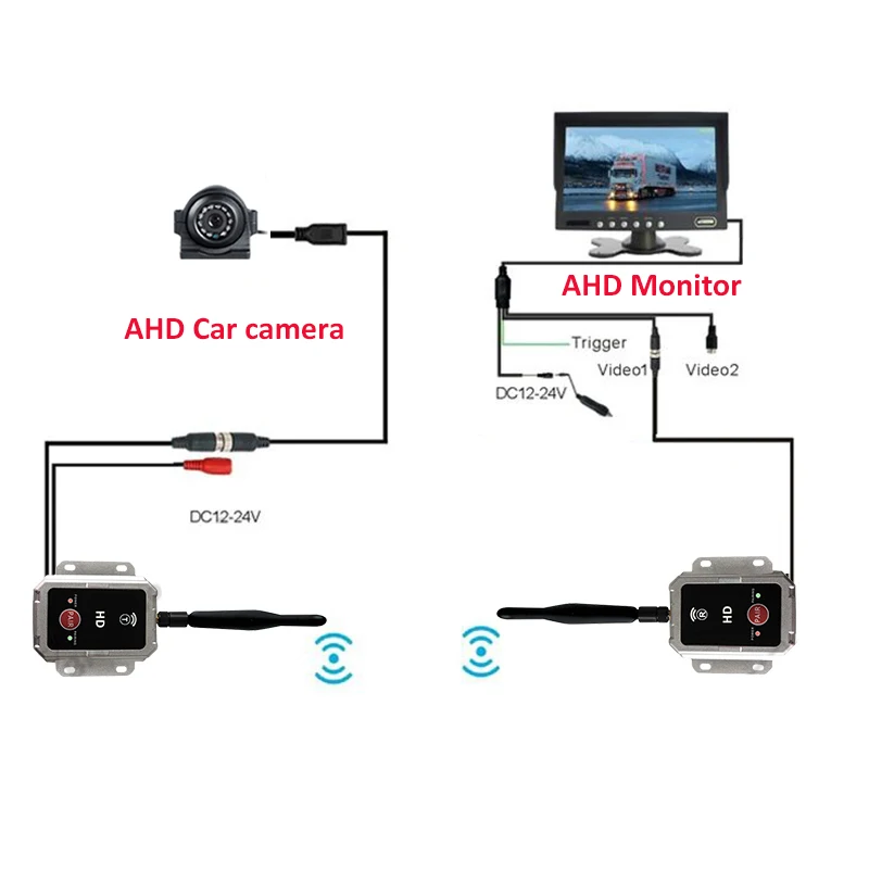 2000M 2.4G Wireless Video Transmitter Transceiver For Truck Bus Trailer ...