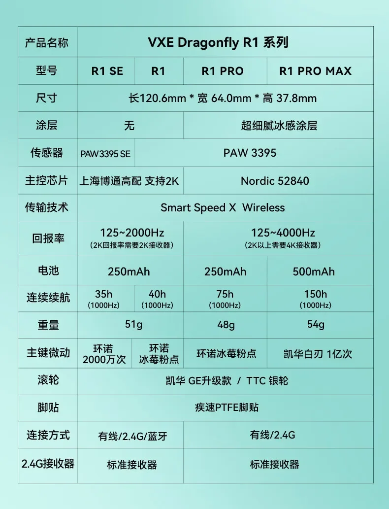 Беспроводная игровая мышь VXE Dragonfly R1 SE | AliExpress