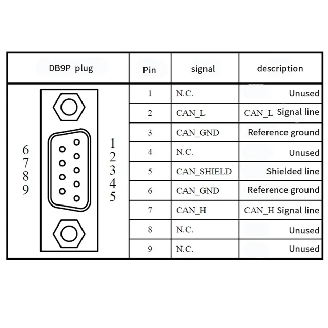 DB9 Female 9-Pin To Terminal Block CAN Terminator Coolgear, 58% OFF