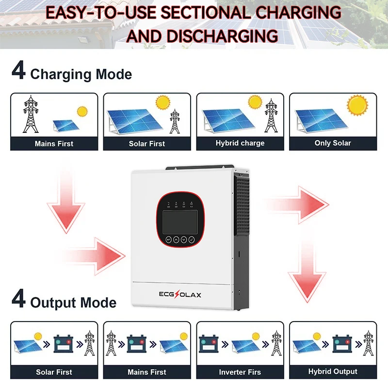 ECGSOLAX 5KW 6.5KW Solar Hybrid Inverter 24V 48V Single-phase 230Vac ...