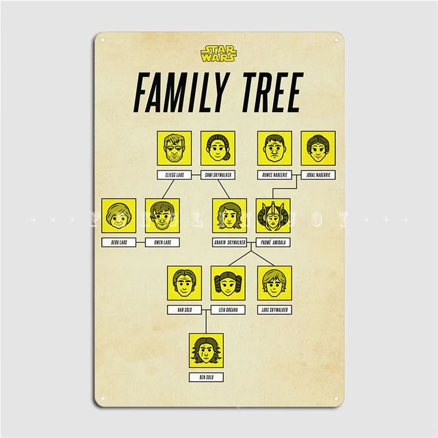 Star Wars Family Tree Poster