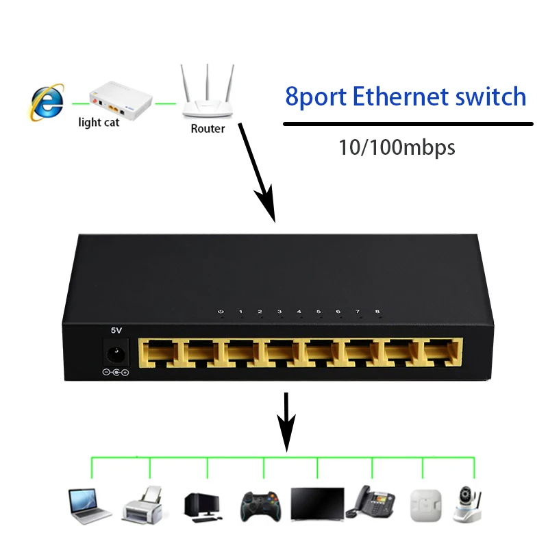 RJ45-Hub-game-Ethernet-Smart-Switcher-8Port-100M-network-Switch-Plug ...