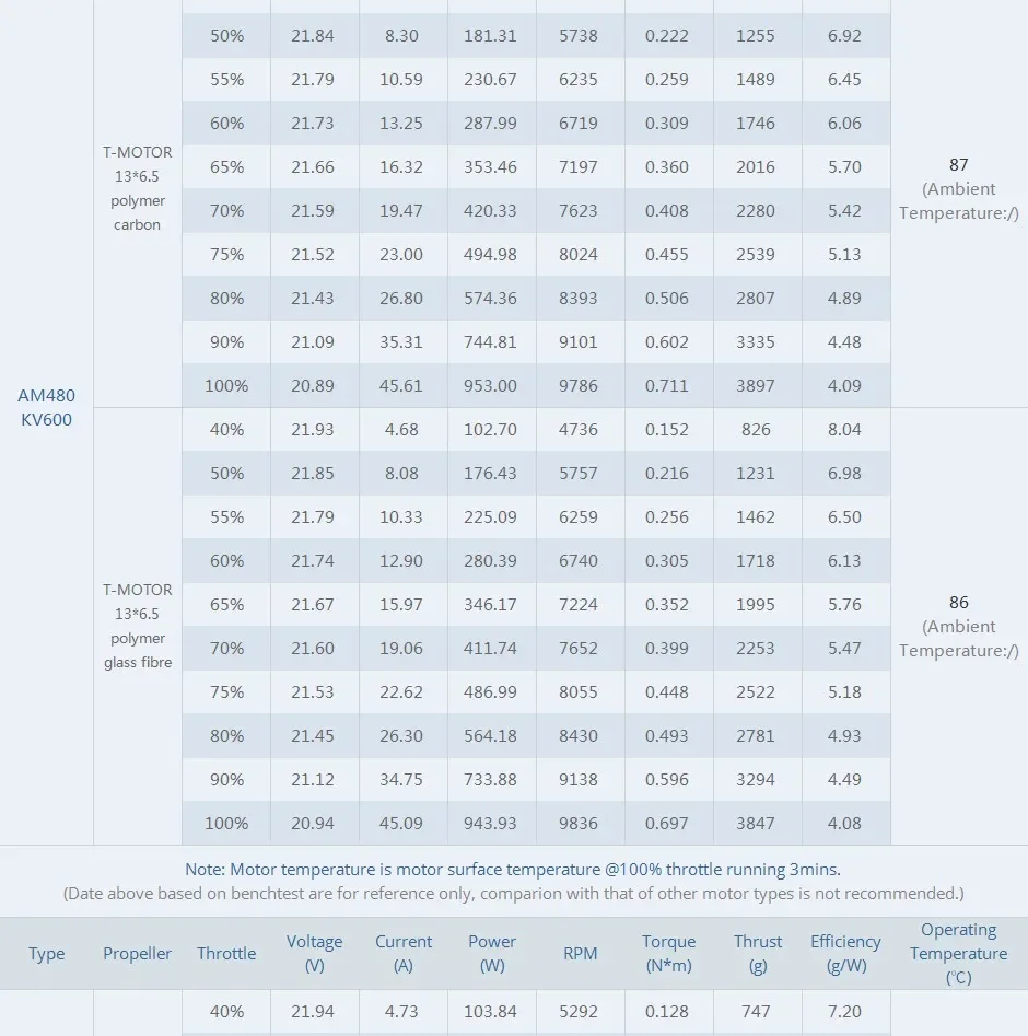 T-MOTOR AM480 Бесщеточный двигатель KV600/KV650/KV900 | AliExpress