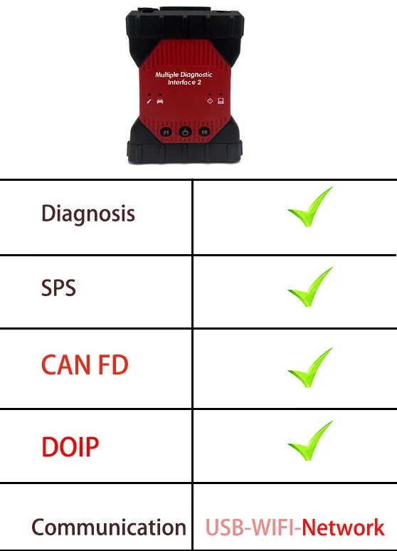 MDI2 Interface Support CAN FD Opel Car Diagnostic Tool MDI 2 USB and ...