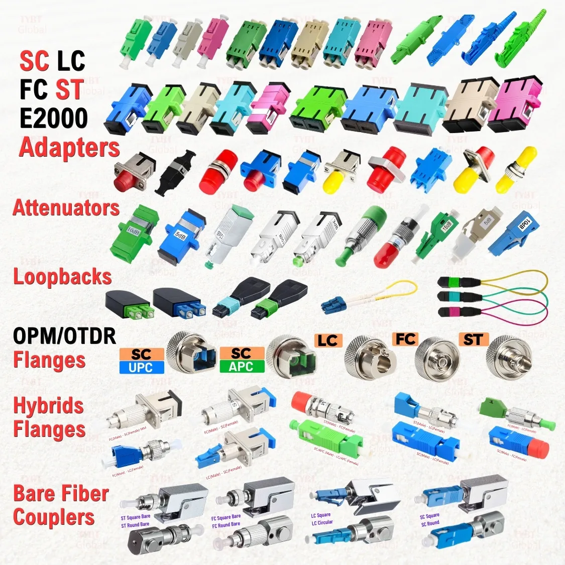 FTTH-Fiber-Optical-Adapter-Coupler-Flange-Attenuator-Loopback-0-30dB-SC ...