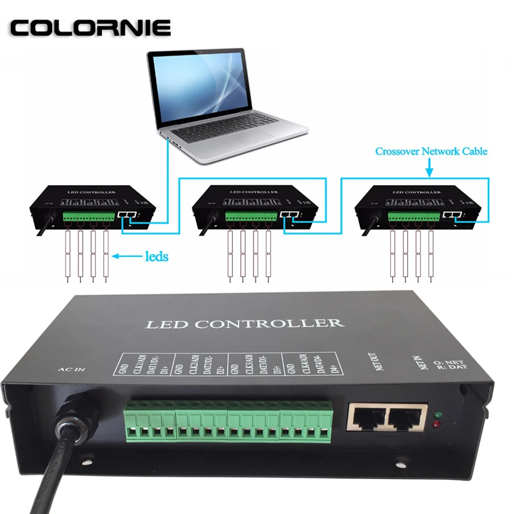 Led Artnet Controller DMX Artnet Controller WS2801 WS2811 Artnet M5 Jinx! LED Pixel Controller ...