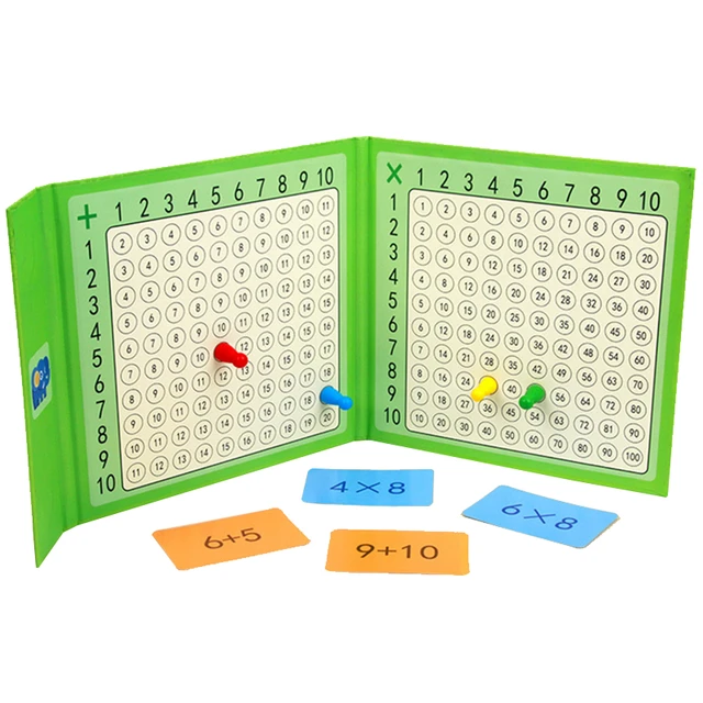 Multiplication Table For Kids 1 5