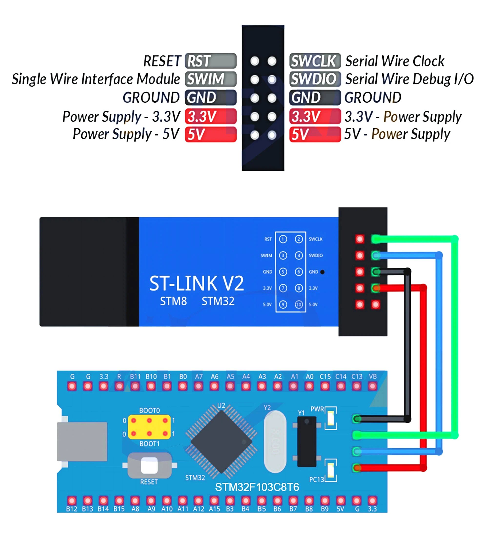 Минимальная система ARM STM32, STM32F401 STM32F411 STM32F401CCU6 STM32F411CEU6 STM32F103C8T6 ...