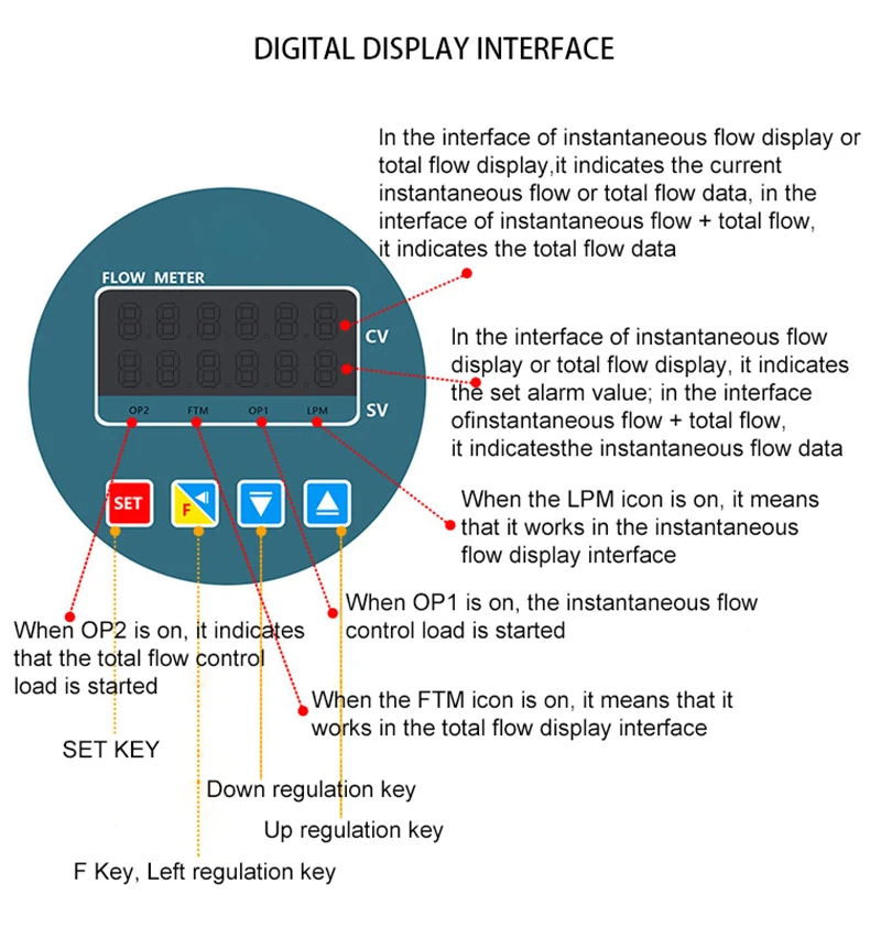 RS485 Electronic Digital Display Flowmeter Stainless Steel Male/Female Thread Smart LCD ...