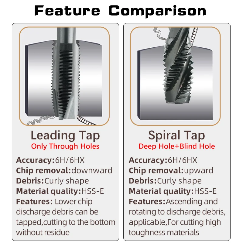 3/8-16 Plug Tap Nachi 3/8-16 H3 Spiral Point Plug Tap – 3 Flute, High ...