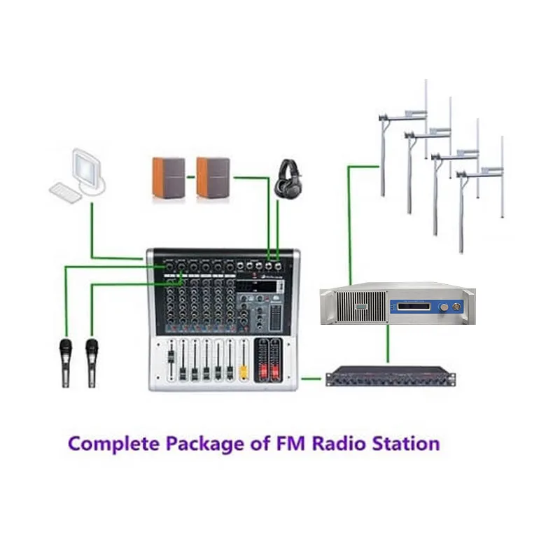 2-5KW-Stereo-Complete-Radio-Station-Package-2500W-3U-FM-Transmitter-4 ...