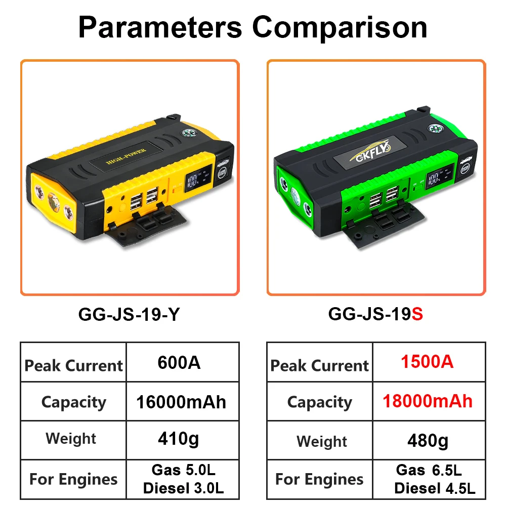 Car jump starter aliexpress store