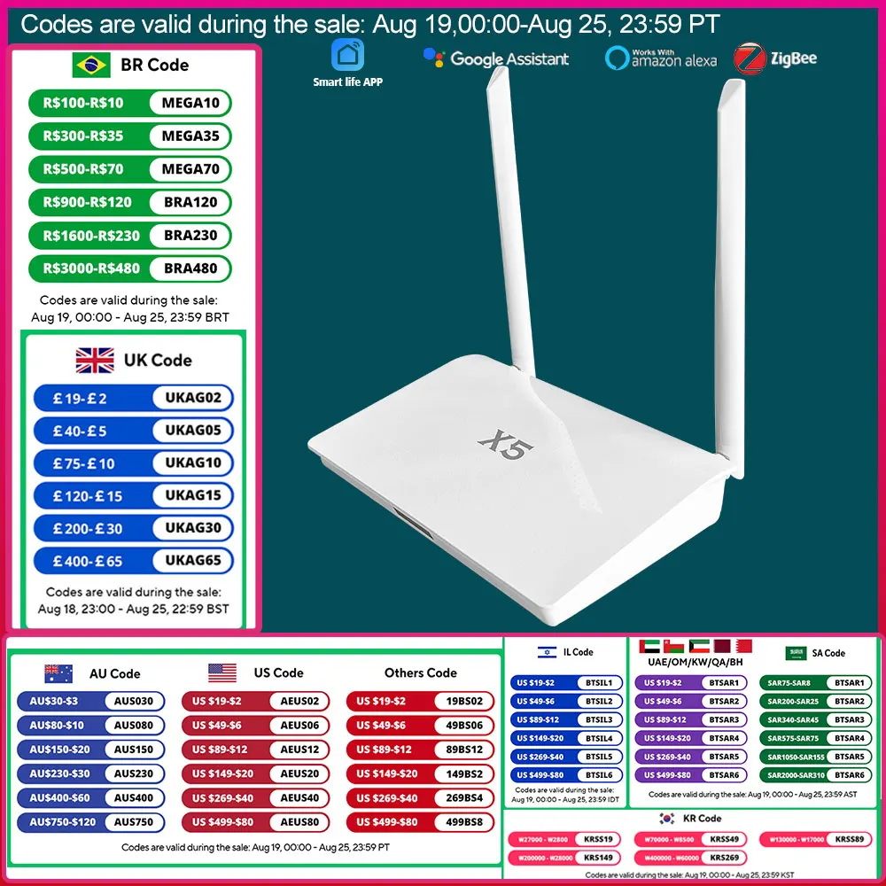 X5-Project-Tuya-Zigbee-Gateway-With-Enhanced-Strong-Signal-Wired-Multi-Founction-Zigbee-3-0 ...