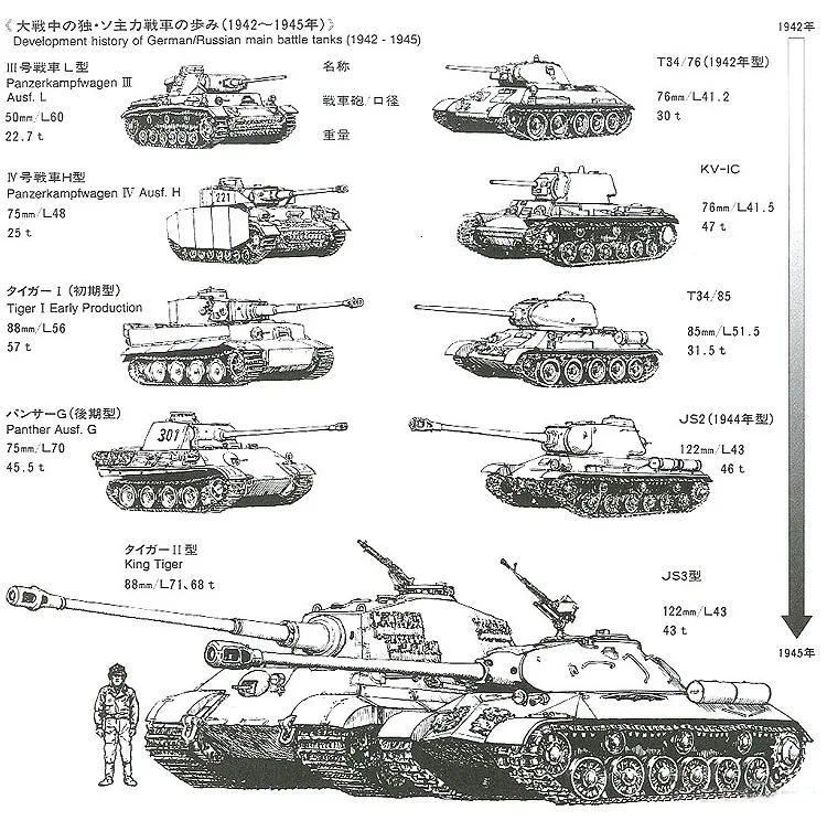 Tamiya 35211 135 Scale Tank Model Russian JS3 Stalin Heavy Tank ...