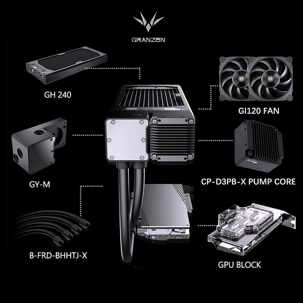 Granzon CPU/GPU AIO Cooler Kit Para RTX4090/4080/4070/30 série Placa ...