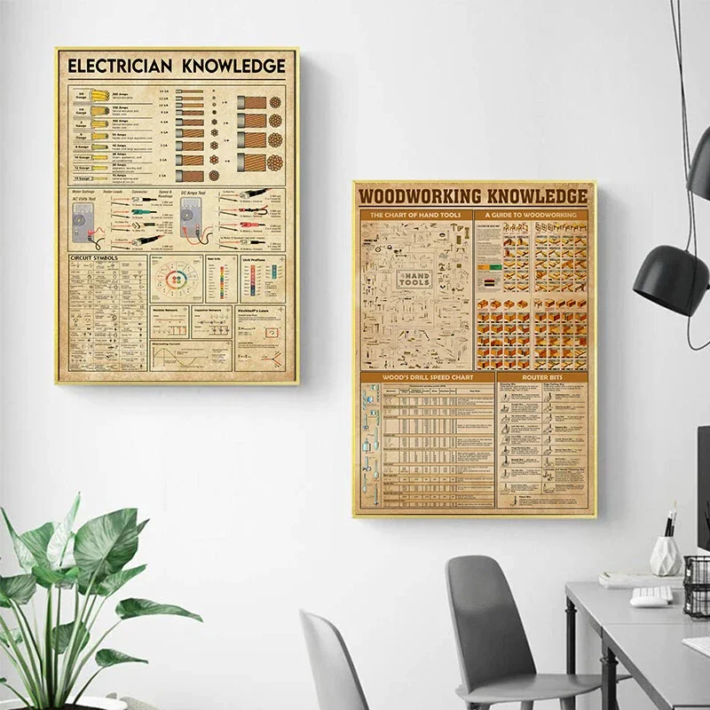 P-ster-de-conocimiento-de-carpinter-a-de-electricista-pintura-de-lienzo ...