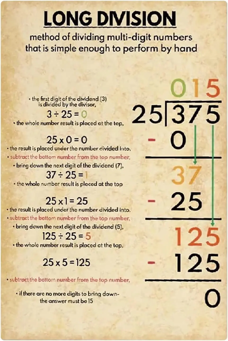 Long Division Poster